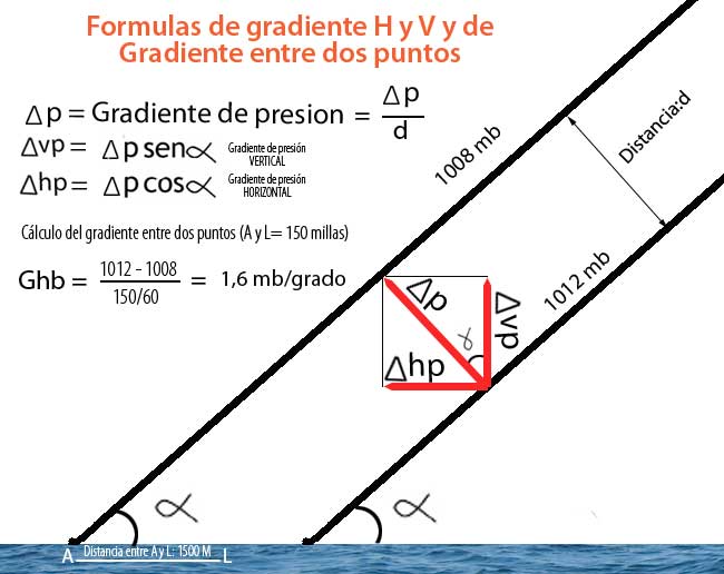 Isobaras. Gradiente horizontal y vertical / Meteorología / Apuntes ...