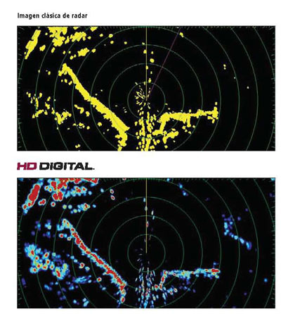 Los escáneres HD y SUPER HD DIGITAL ofrecen un rendimiento sin igual ...