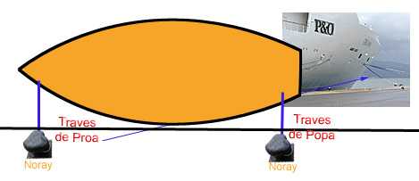 Los cabos de amarre. Maniobra 1 / Navegación y Maniobra / Apuntes ...