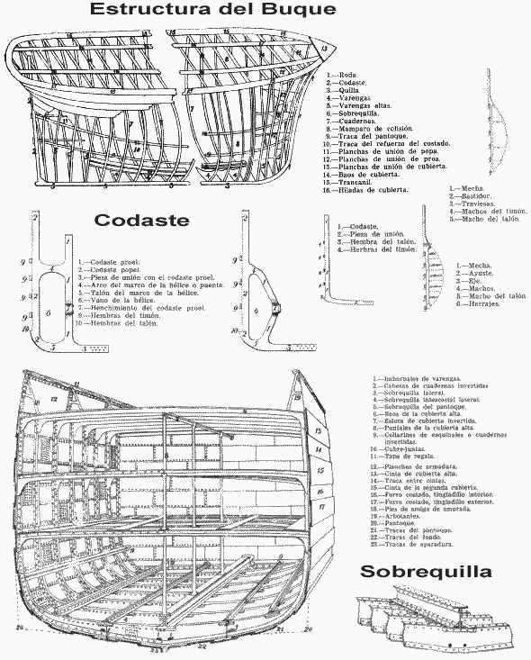 Estructura del Buque. / Tecnología Naval / Apuntes Náuticos / Portada ...