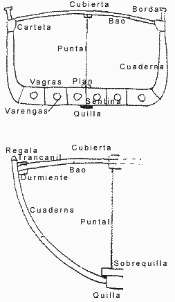 Casco, Quilla, Roda, Codaste, Borda / Tecnología Naval / Apuntes ...